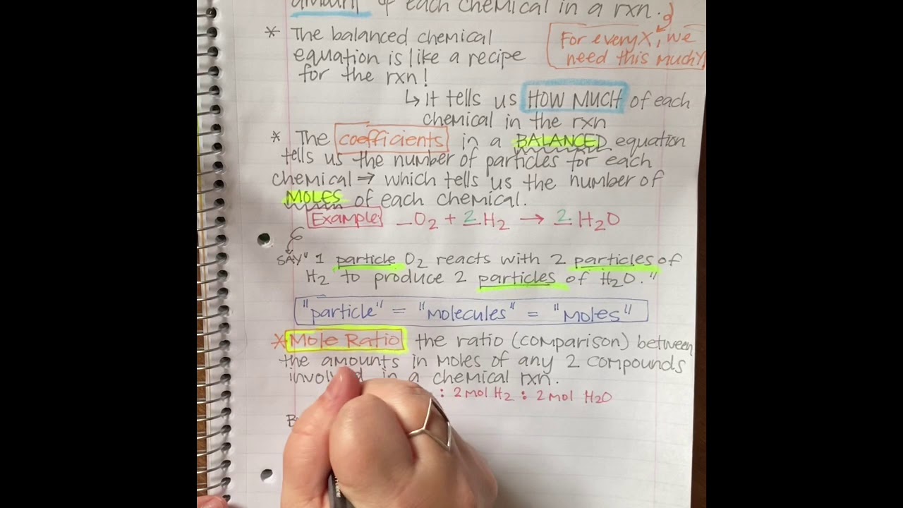 Stoichiometry Youtube 2808