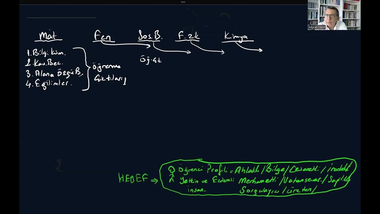 2024 MEB PROGRAMLARI 1 - YouTube