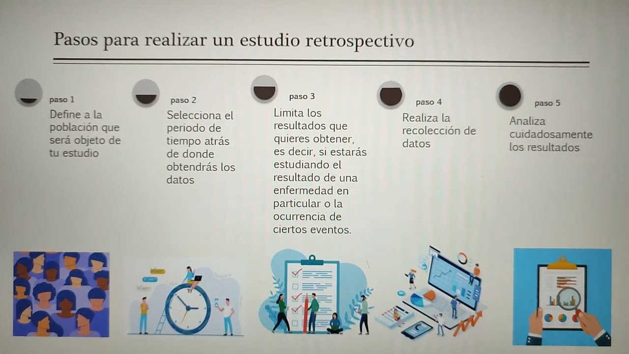 estudio retrospectivo - YouTube