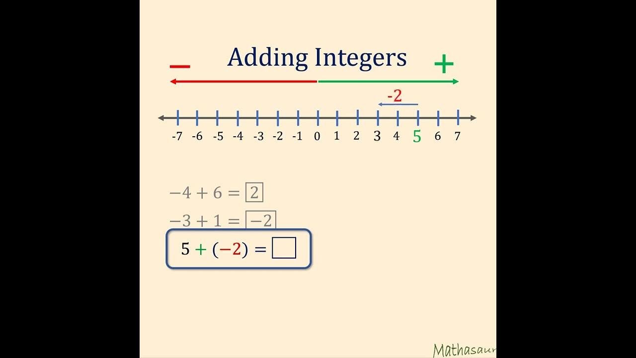 Adding Integers - YouTube