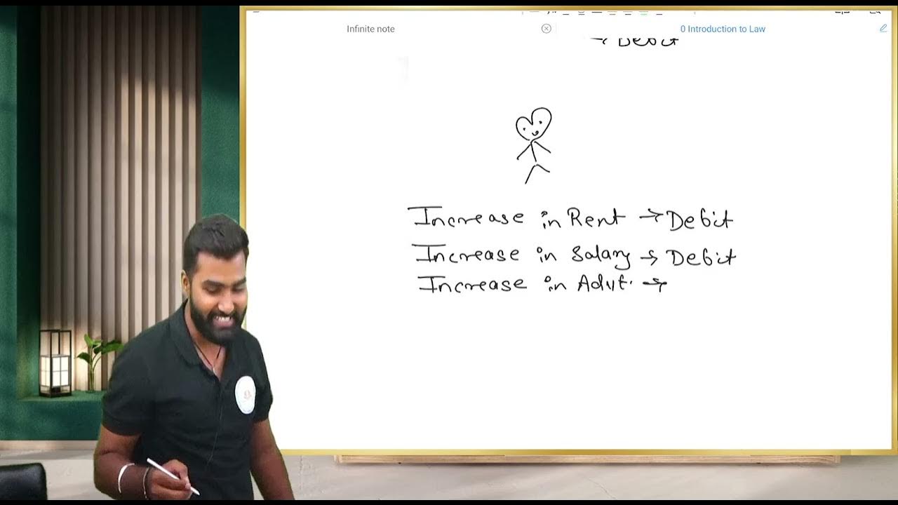 DEMO Lecture 1 Financial Accounting Basic Prof. Abhishek Kaluse - YouTube