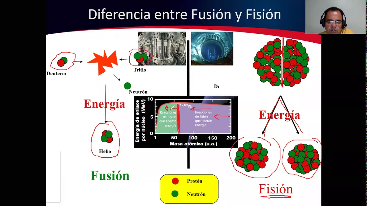 Fusion and World Energy: Introduction Part 2 - YouTube