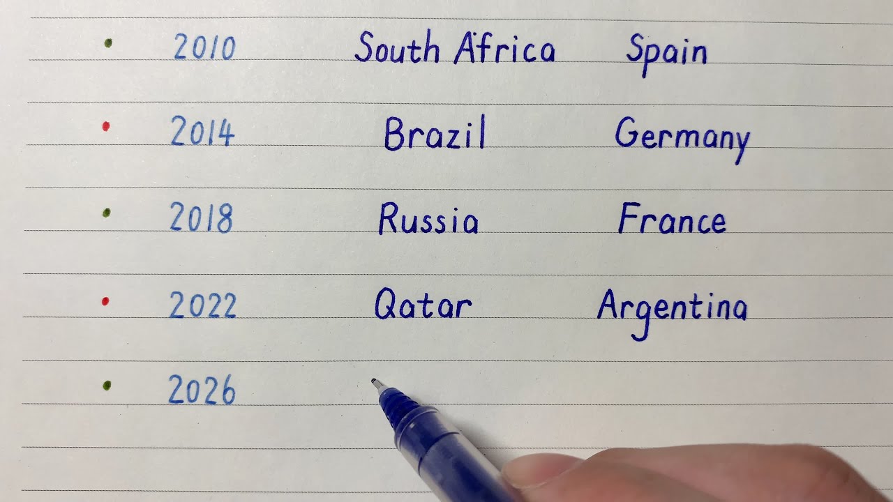 FIFA World Cup Champions 1930 to 2022| Champions | Handwriting Practice ...