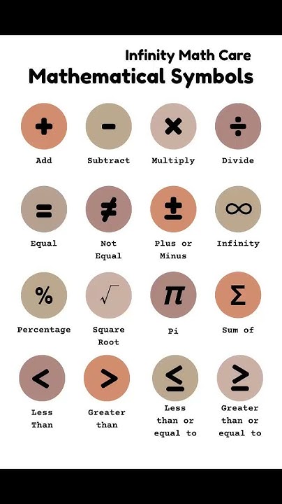 🔢 Learn Mathematical Symbols Easily | Identify & Understand Common Math ...