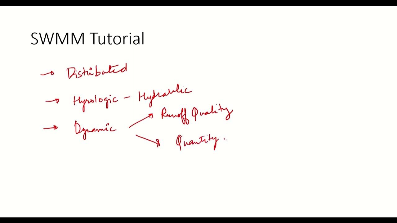 1. Downloading the EPA- SWMM Software - YouTube