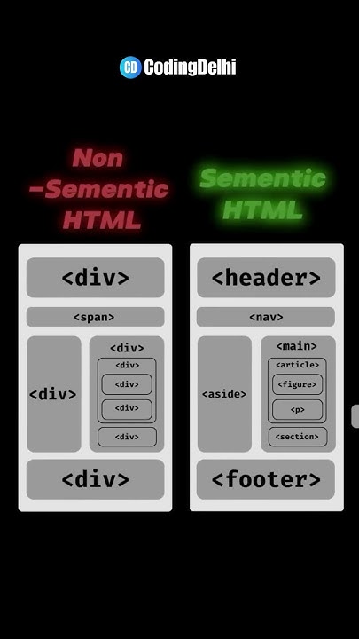 HTML Semantic - YouTube