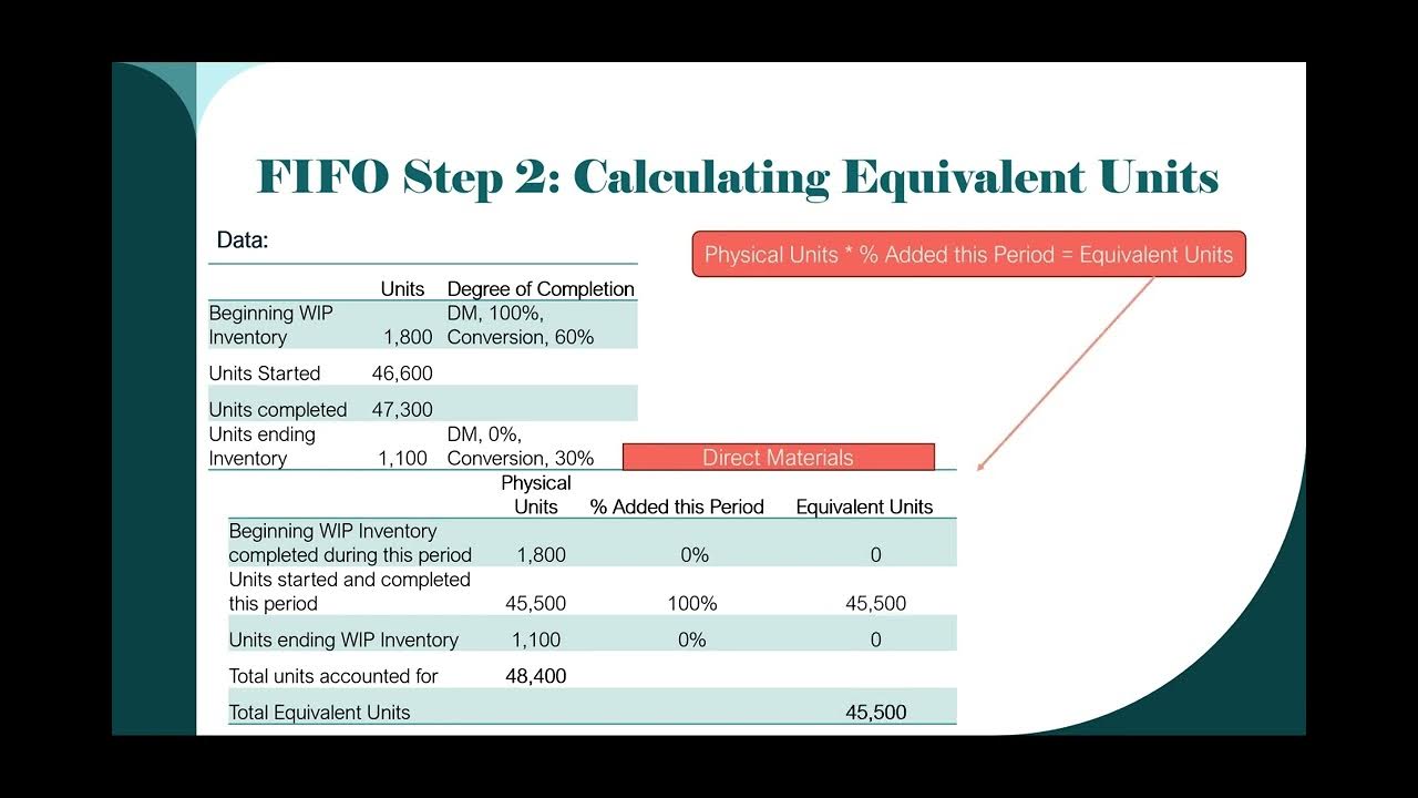 FIFO Method for Equivalent Units and Unit Costs - YouTube