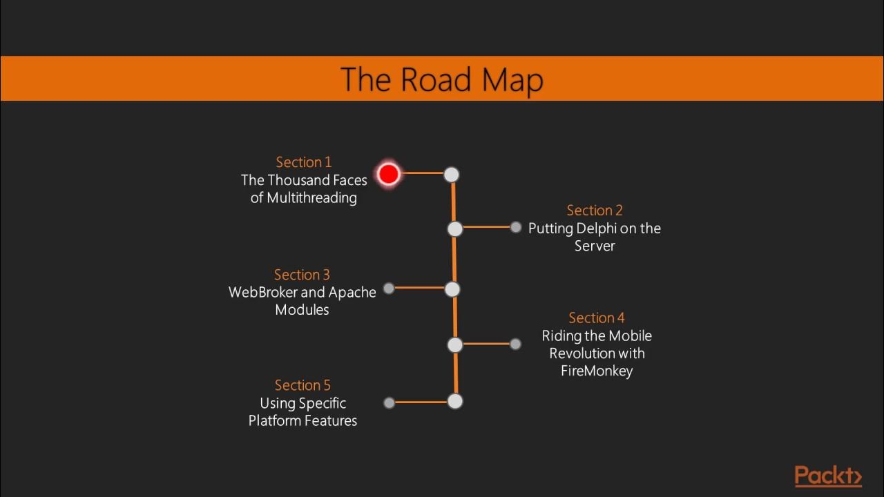 Delphi Solutions - Part 2 : The Course Overview | packtpub.com - YouTube