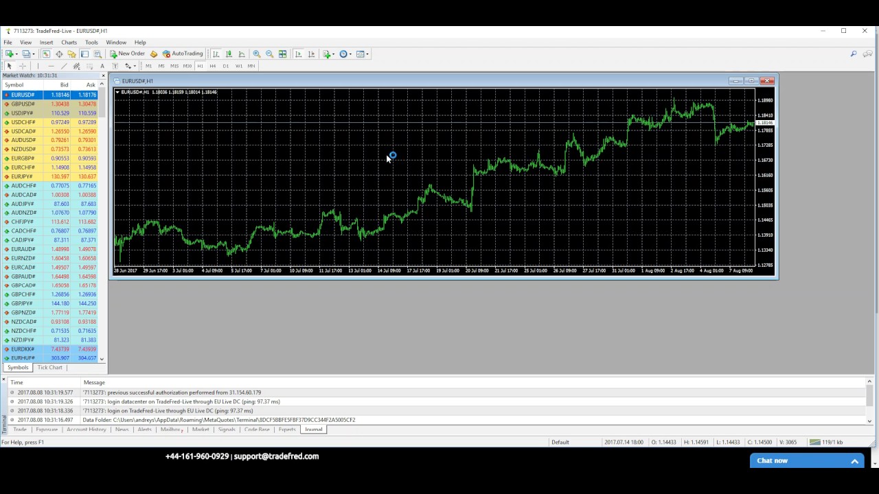 How to use the MT4 trading platform - YouTube