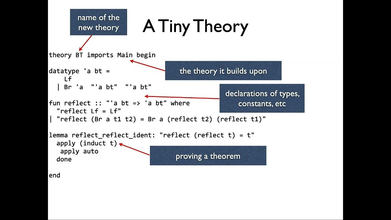 Interactive Formal Verification, Lecture 2: Theories - YouTube