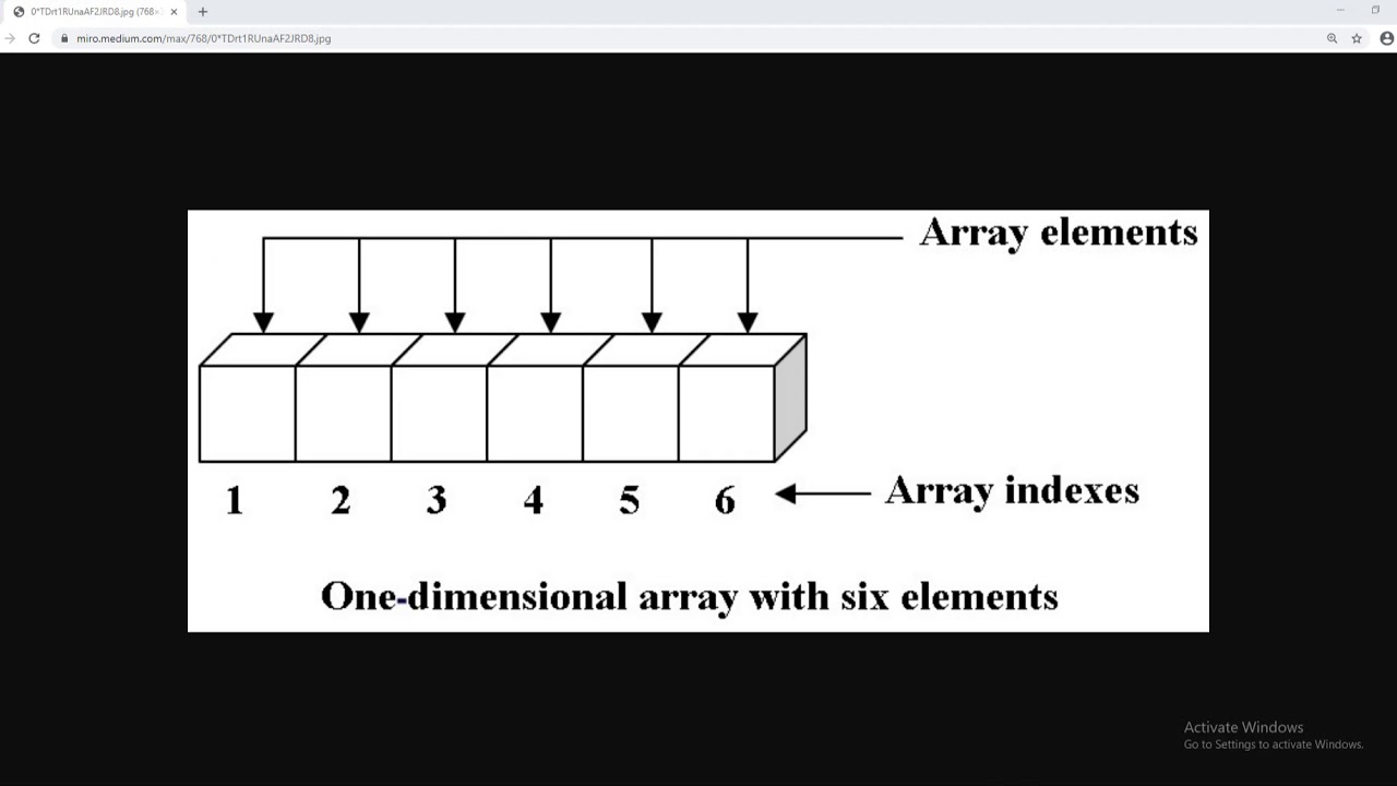 1d Array Part 14 Programing In C Elearn Gurukul Youtube