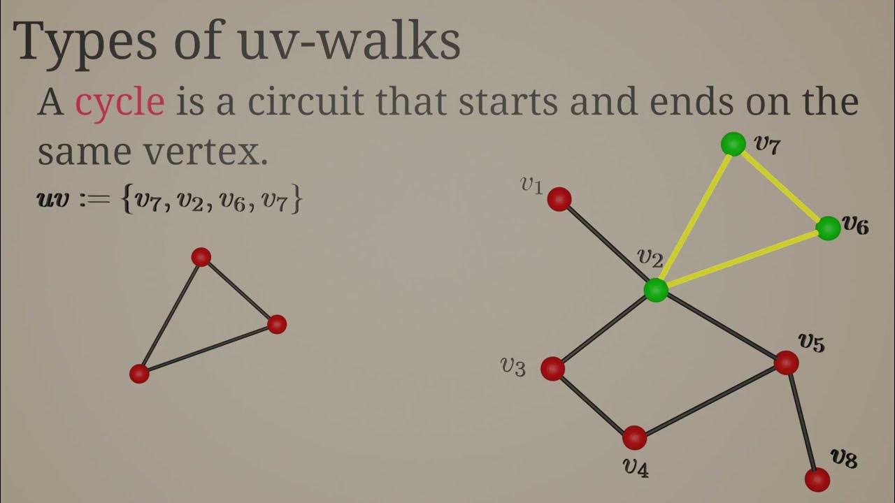 Graph Theory Visualized - Chapter 1.1 - Subgraphs and Graph ...