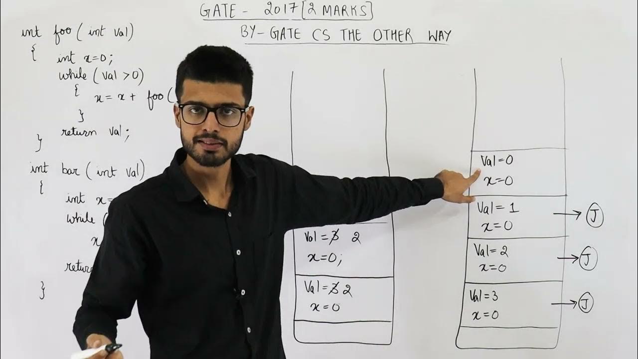 Gate 2017 pyq C Programming | Consider the C functions foo and bar given below:int foo(int val ...