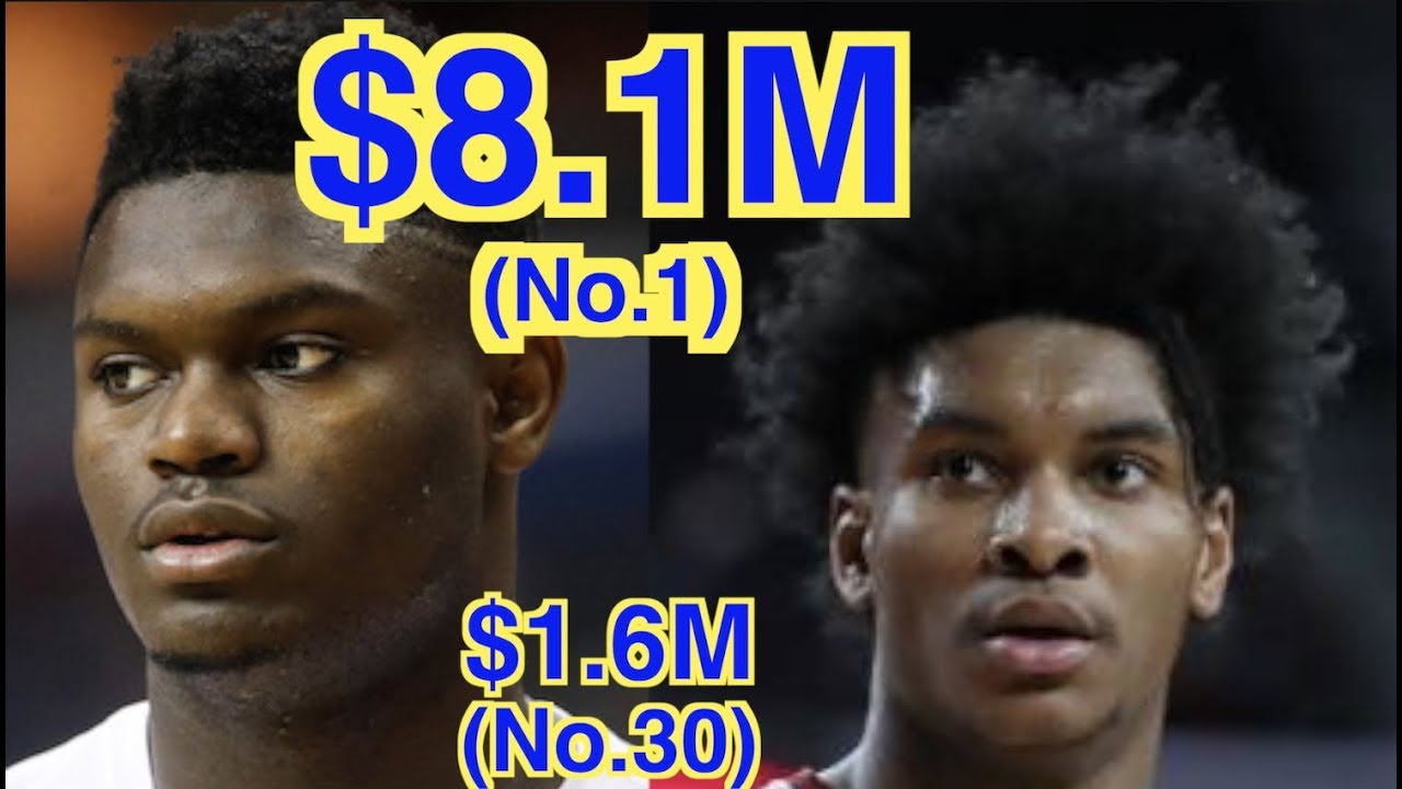 NBA Rookie Contract Explained YouTube