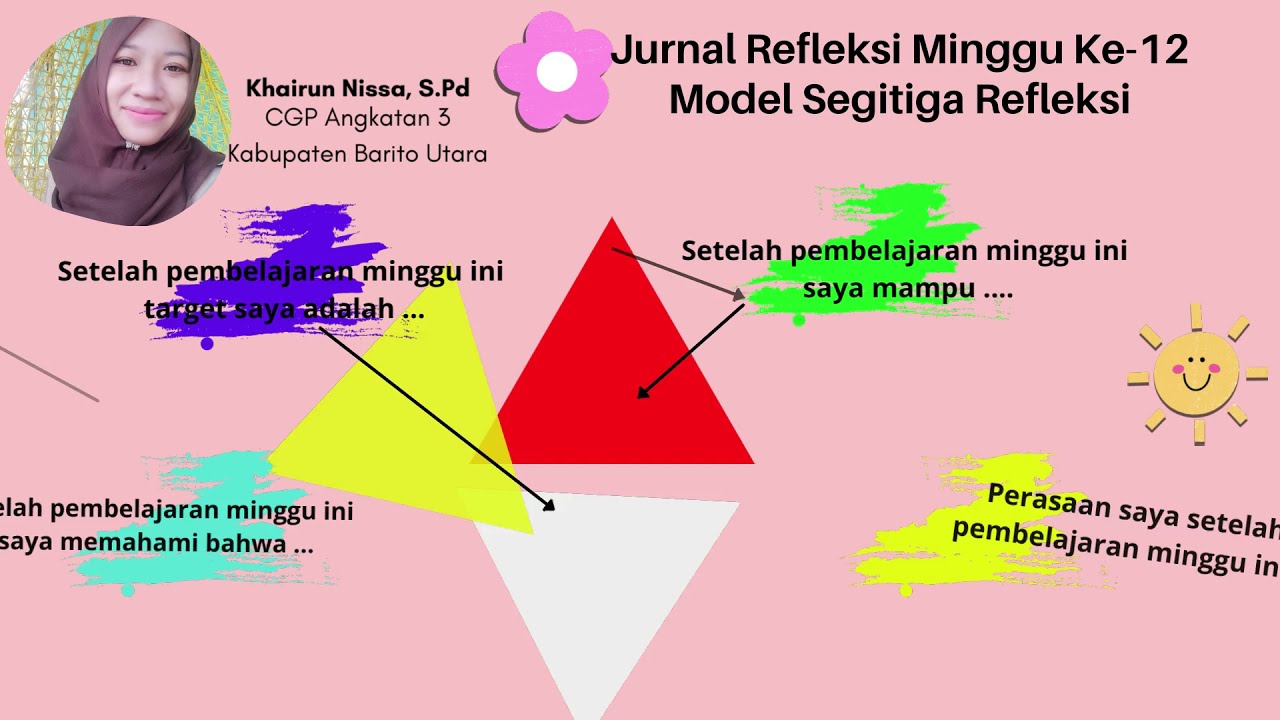 Jurnal Refleksi Minggu Ke 12 Model Segitiga Refleksi - YouTube