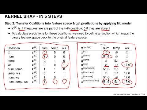 Interpretable Machine Learning - Shapley - SHAP (SHapley Additive ...