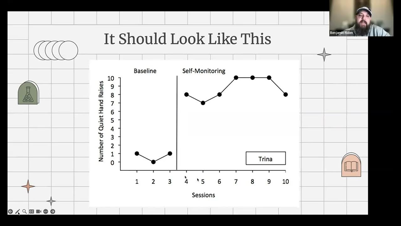 Graphing and Visual Analysis - YouTube