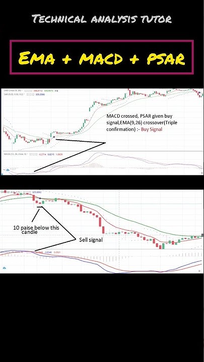 EMA + MACD + PSAR Trading Strategy #shorts - YouTube