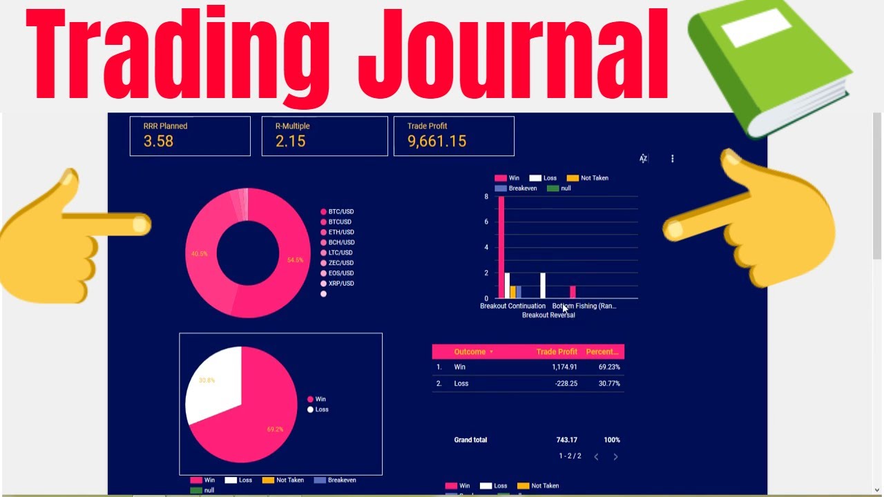 Trade Journal BTC Trade Expectancy Trading Edge System Trading ...