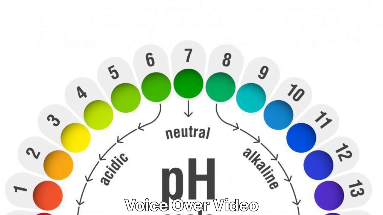 Identifying acids and bases in cleaners chem 30 - YouTube