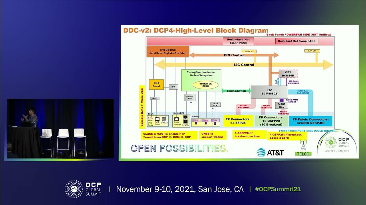 DDC Distributed Disaggregated Chassis Evolution V2 Implementation and Update - YouTube