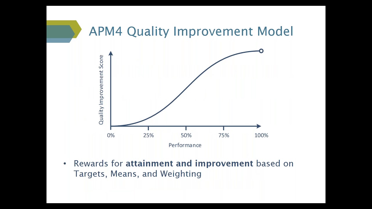 APM4 Quality Reporting Overview and Update - YouTube