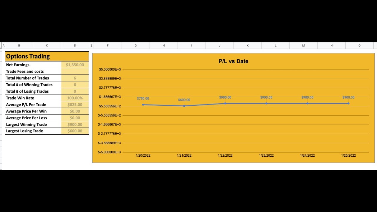 Free Options Spreadsheet Trading Journal - YouTube
