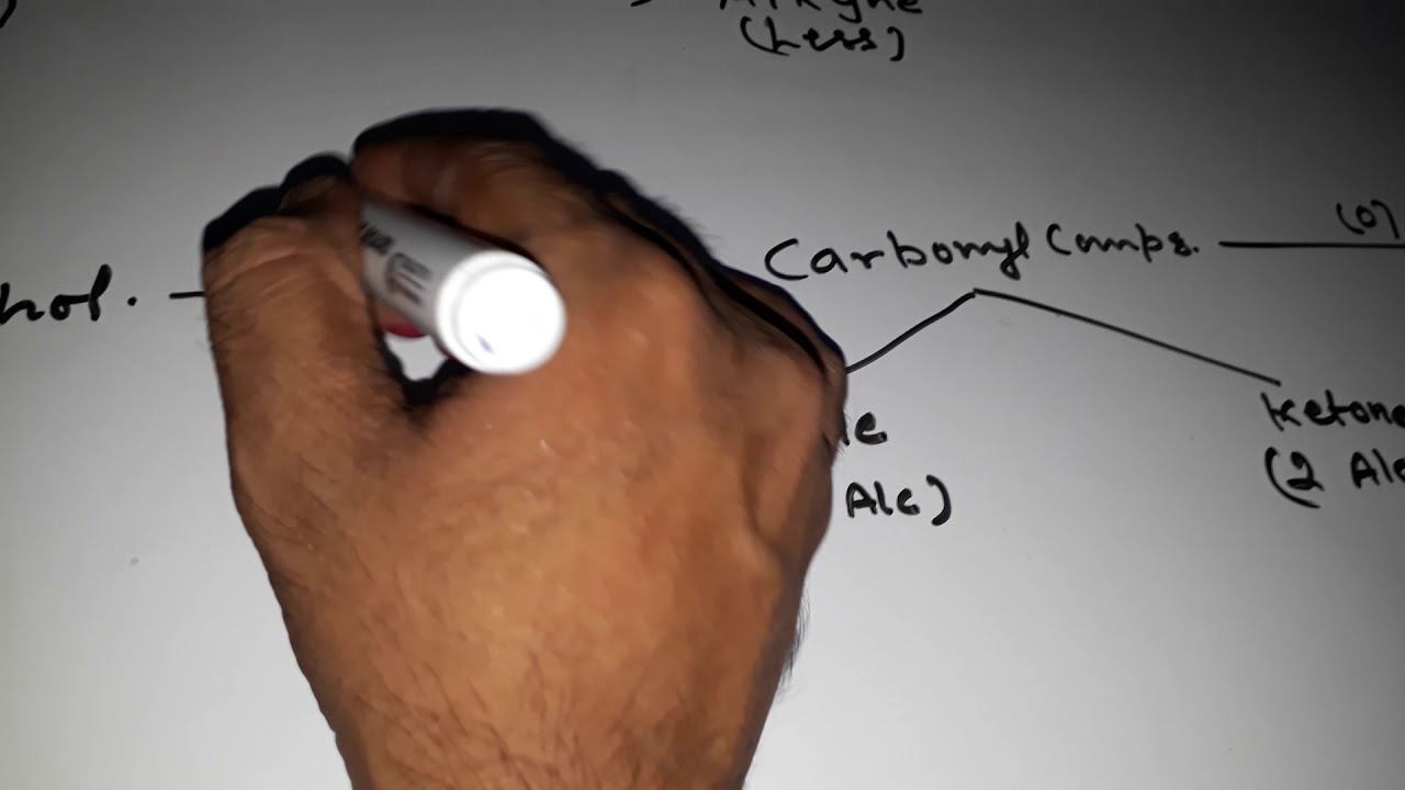 Basic concept of aliphatic organic conversions - YouTube