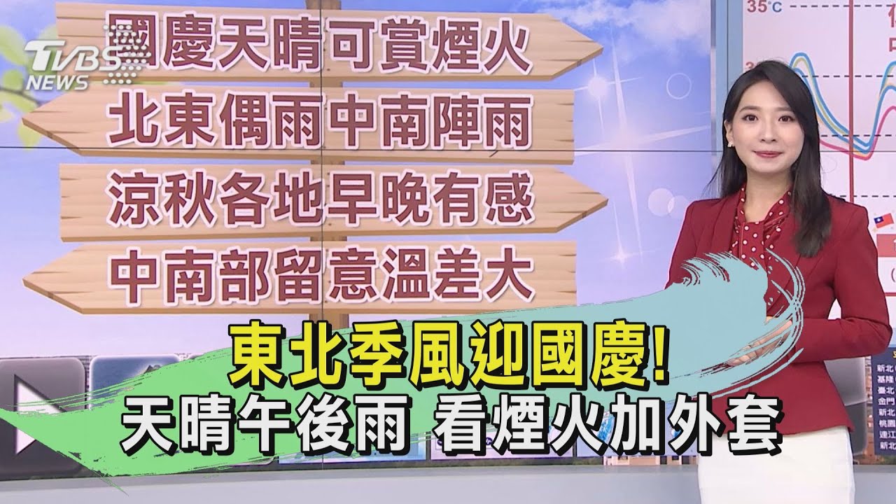 東北季風迎國慶! 天晴午後雨 看煙火加外套｜早安氣象｜TVBS新聞 20241010 @TVBSNEWS02 - YouTube