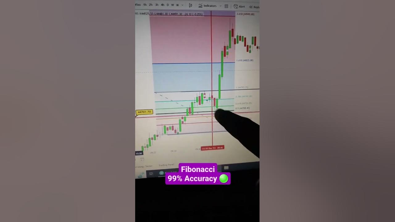 Fibonacci Strategy With Oi data confirmation - YouTube