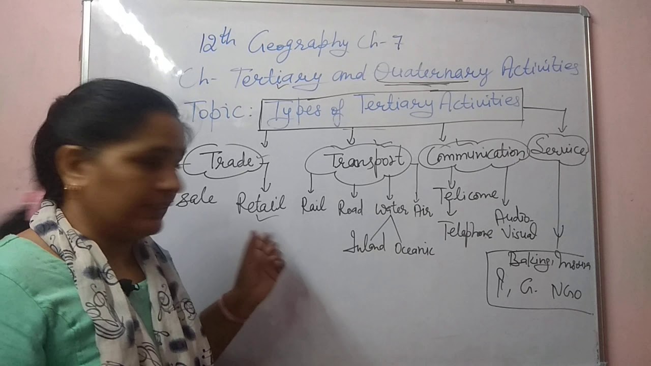 Class 12 Geography Ch-7 Tertiary and Quaternary Activities - YouTube