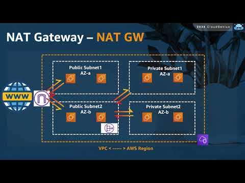 AWS-Cloud Practitioner Course- 025-Section4- Internet Gateway & NAT ...