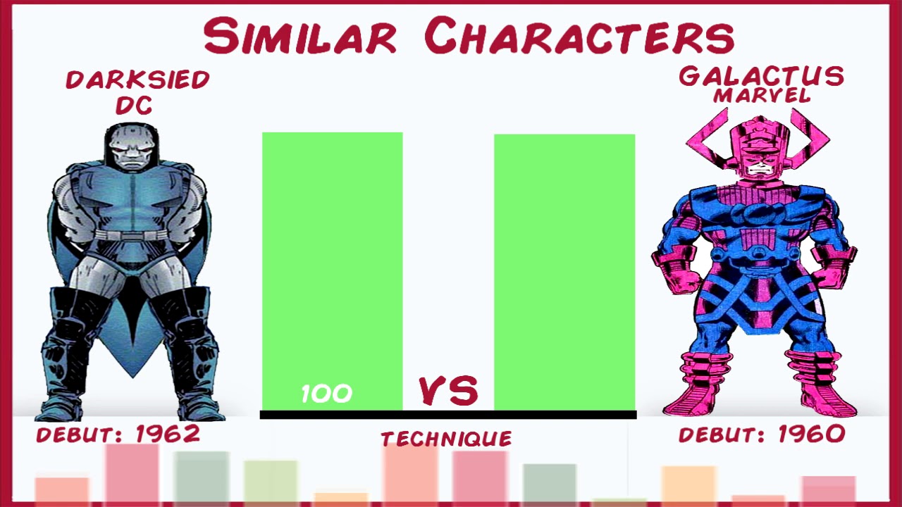 Galactus Vs Darkseid Power Levels - Marvel Vs Dc Similar Characters ...