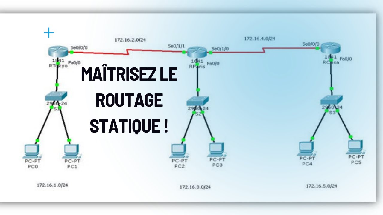 Leçon 01 - Introduction Du Routage Statique - CPFORM-TECH - YouTube