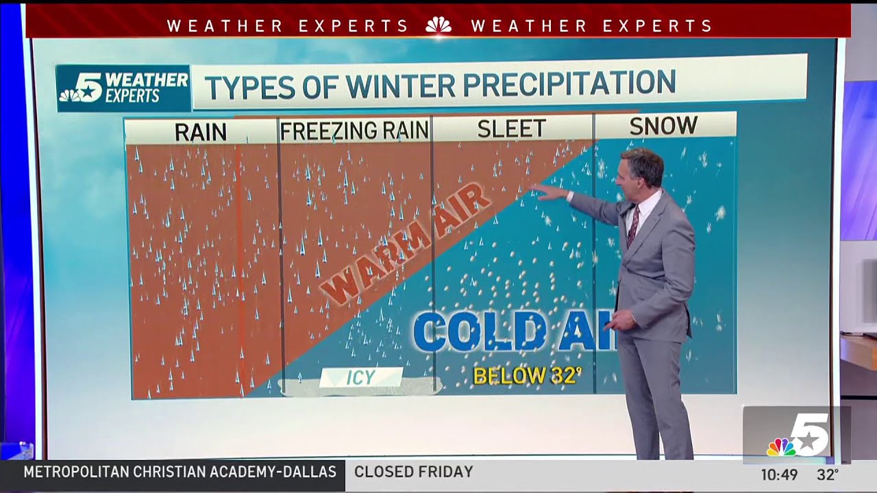 Why was there a variation in precipitation type? - YouTube