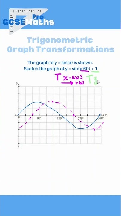 Trigonometric Graph Transformations #maths #gcse #algebra #graphs # ...