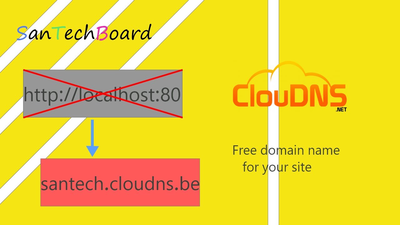 Legit Free Domain Name Cloudns Youtube