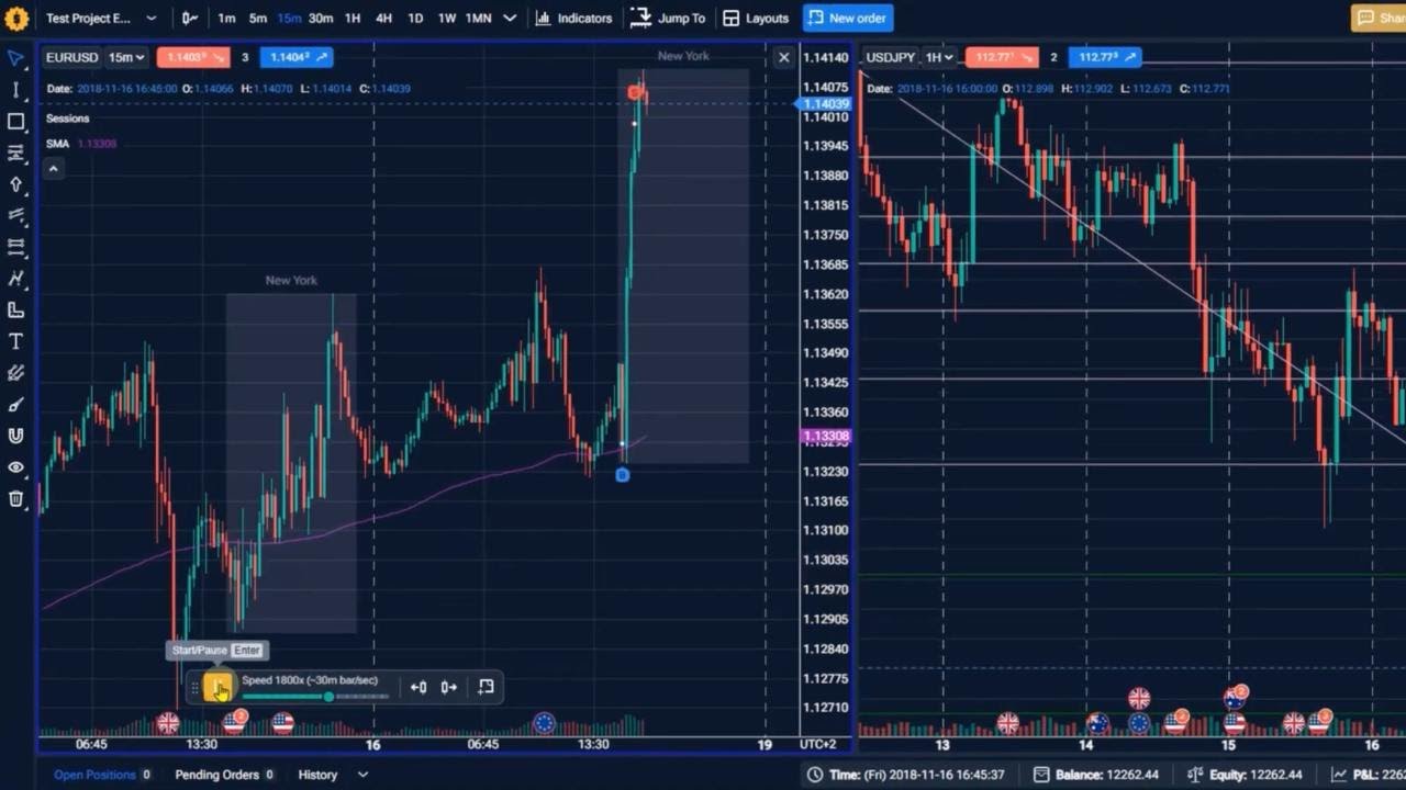 Forex Tester Online: Trading Simulator for Advanced Backtesting - YouTube