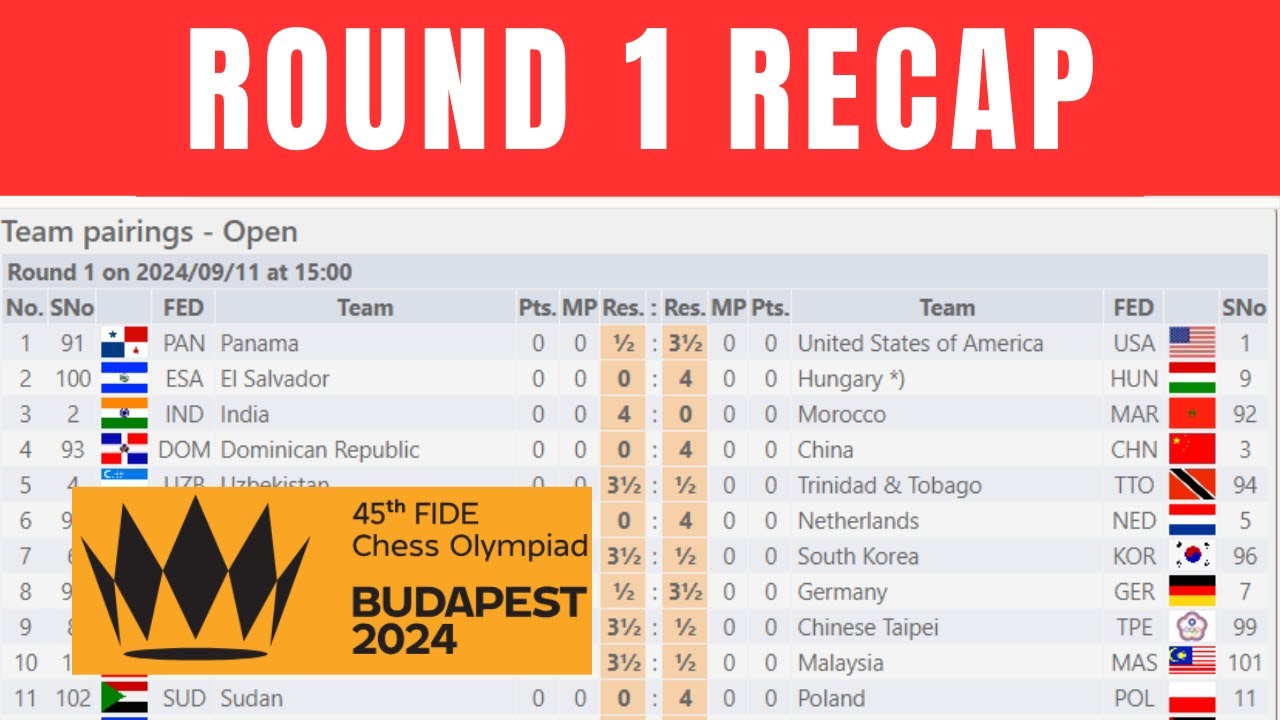 Round 1 Results, Standings, Round 2 Pairings | 45th Chess Olympiad 2024 ...