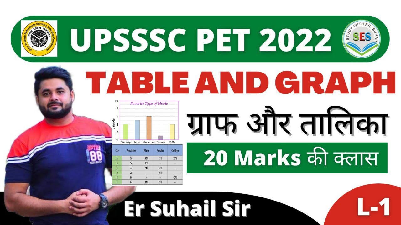 UPSSSC PET CLASSES | TABLE AND GRAPH | ग्राफ और तालिका | UPSSSC PET ...
