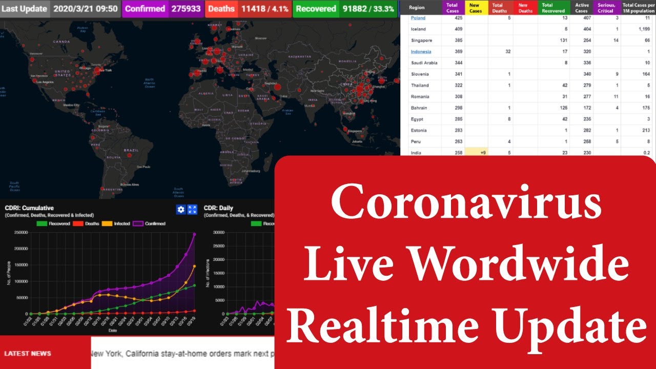 Live Coronavirus Realtime Update, COVID-19 World Map, Live Stats, News ...