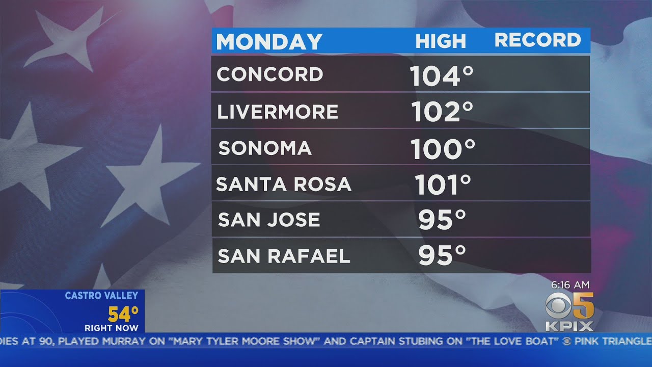 TODAY'S Forecast: The latest forecast from the KPIX 5 weather team ...