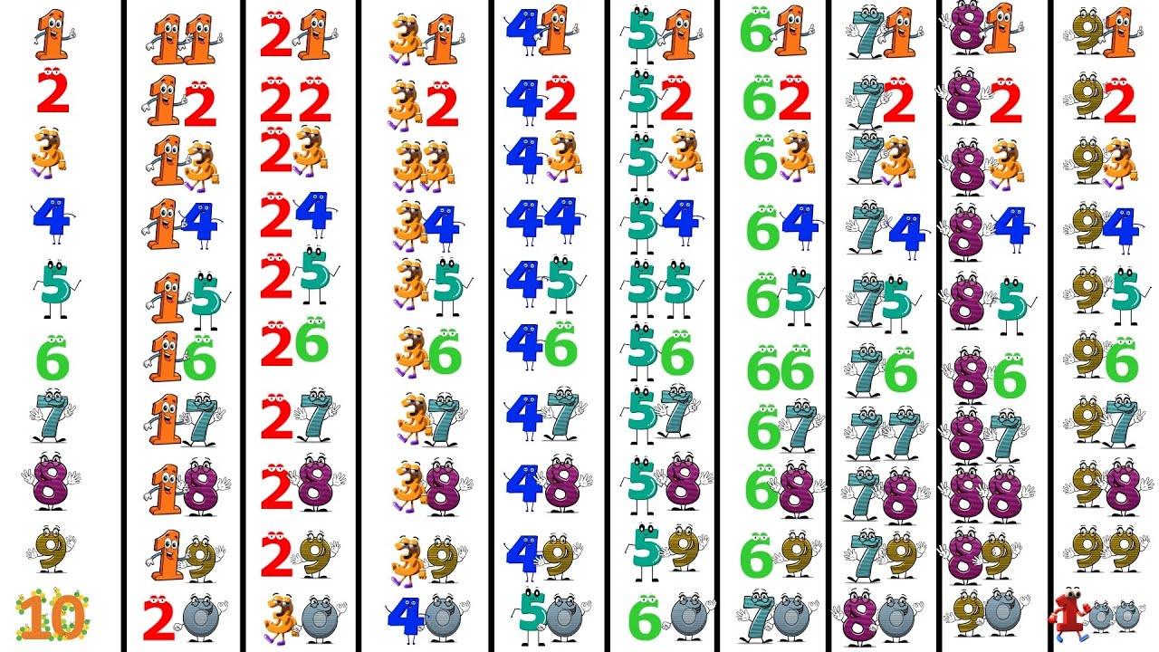 counting with spelling 1 to 100 Learn Numbers 1 to 100 | Learn Counting ...