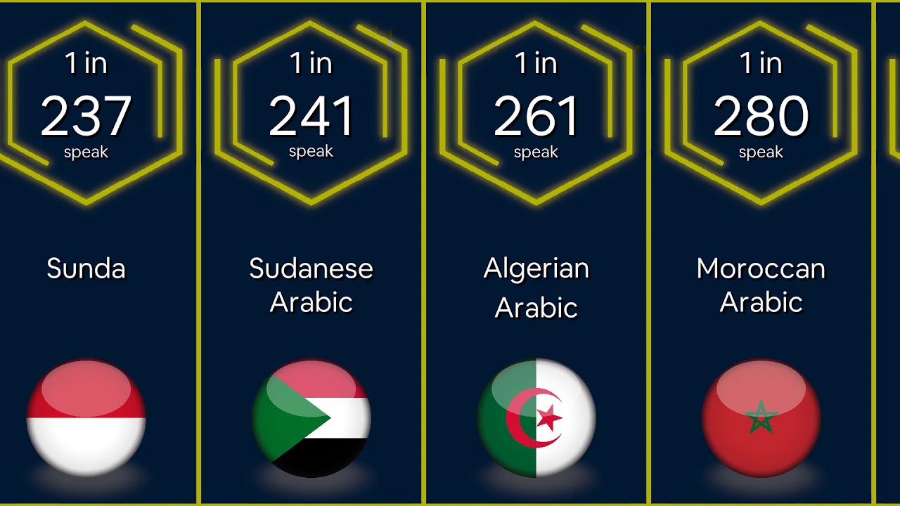Probability Comparison : Languages - YouTube