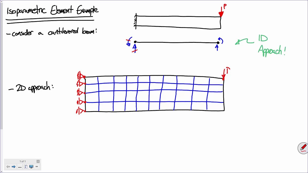 Engr 570 Lecture 14 Isoparametric Element Example 2016 03 01 Youtube