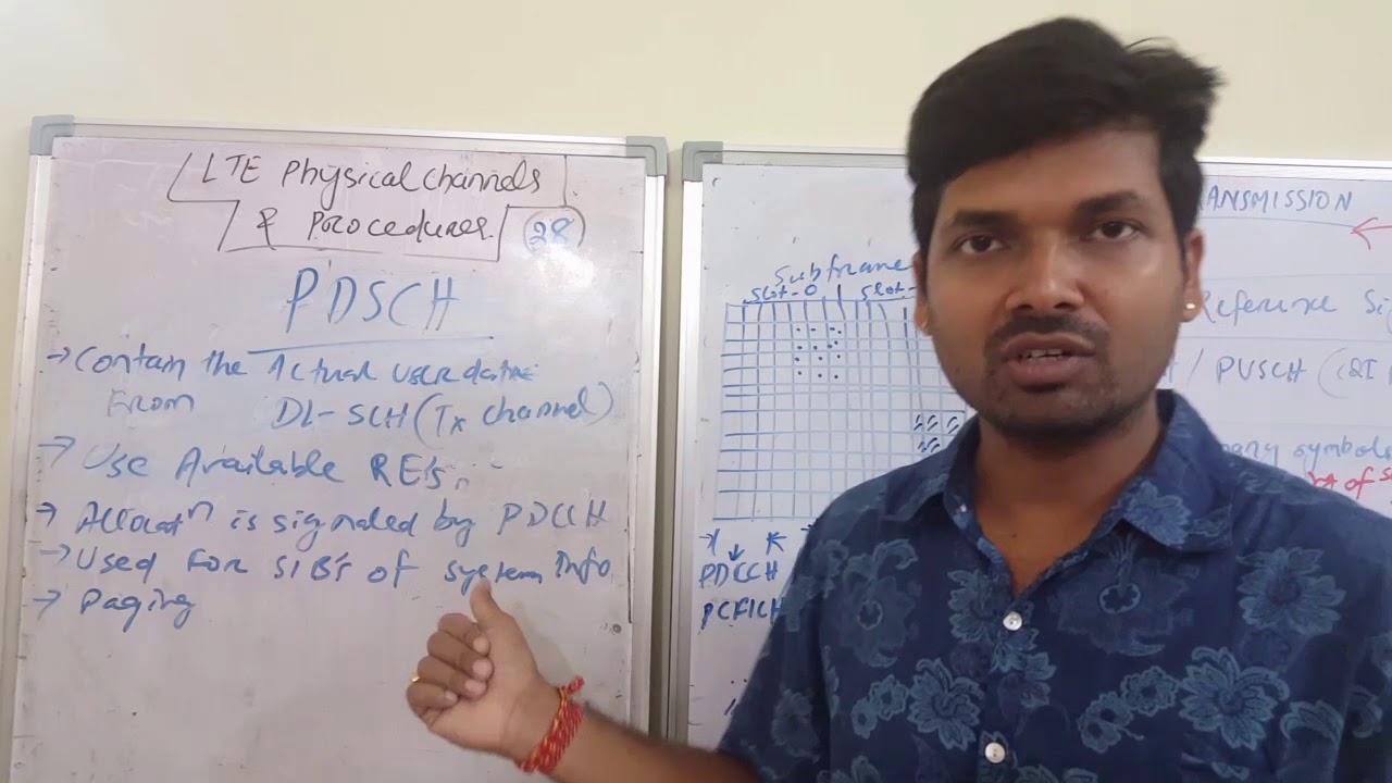 4G/LTE physical channels and procedures part-28,PDSCH function ,niladri ...