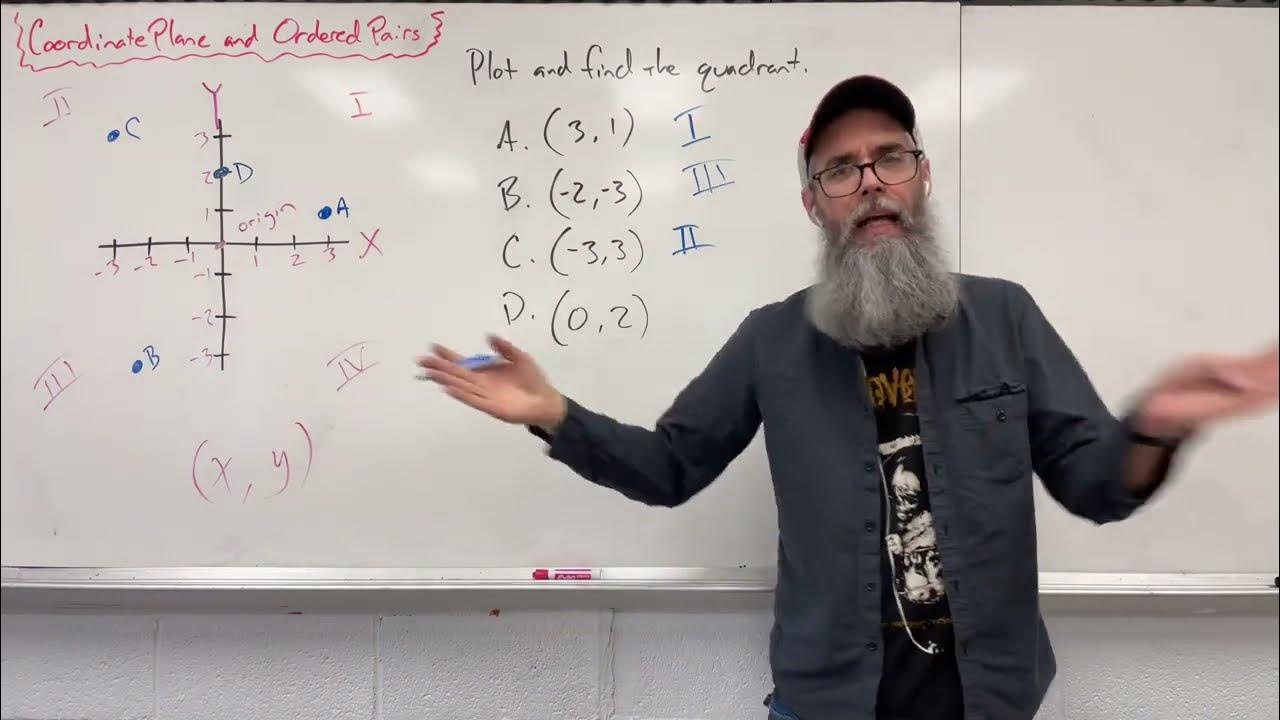 Algebra Basics: Coordinate Plane Parts, Ordered Pairs/Points, and Quadrants - YouTube