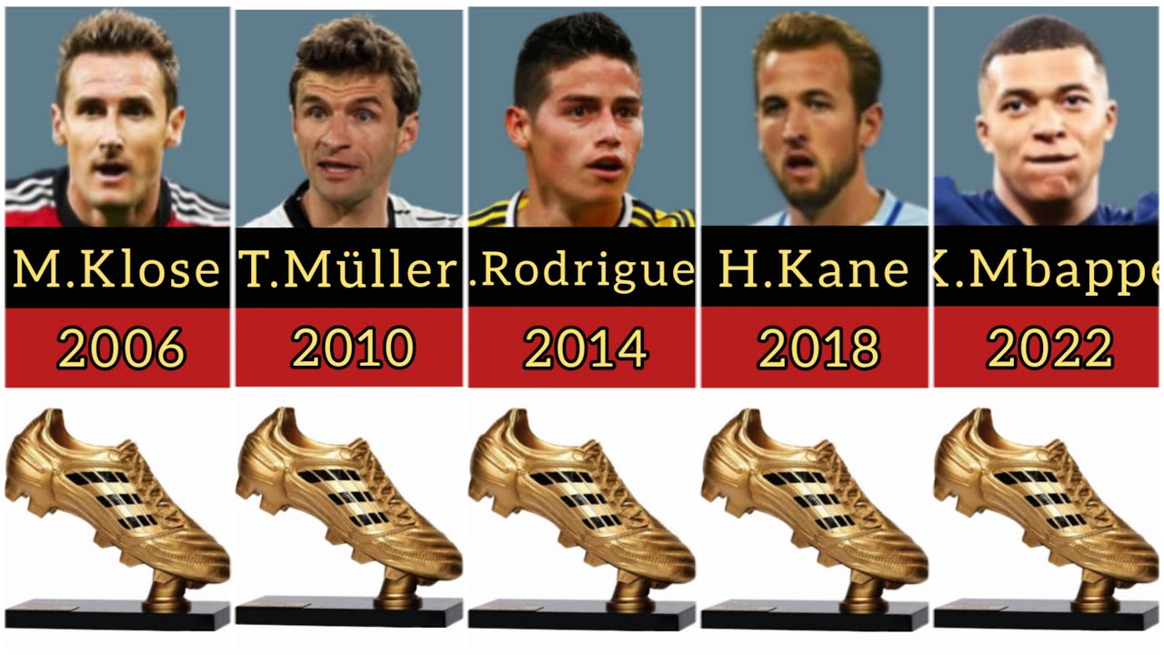 FIFA WORLD CUP ALL GOLDEN BOOT WINNER PLAYERS 1930-2022 - YouTube