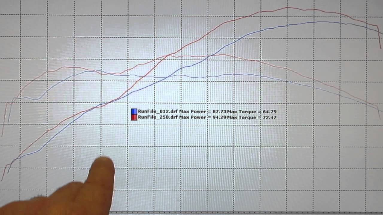 2014 DL-1000 Dale Walker Dyno Charts Part 3 Arrow Header www.holeshot ...
