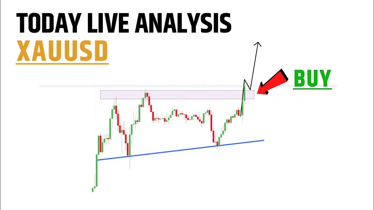 FOREX Gold Today ANALYSIS || Xauusd Simple Technical Analysis 31/05 ...